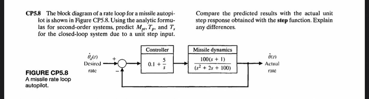 Solved CP5.8 The block diagram of a rate loop for a missile | Chegg.com