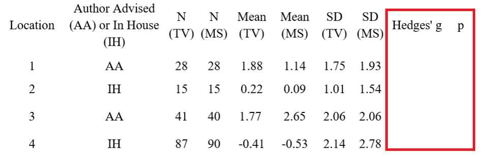 I need the R code which show me the result for | Chegg.com