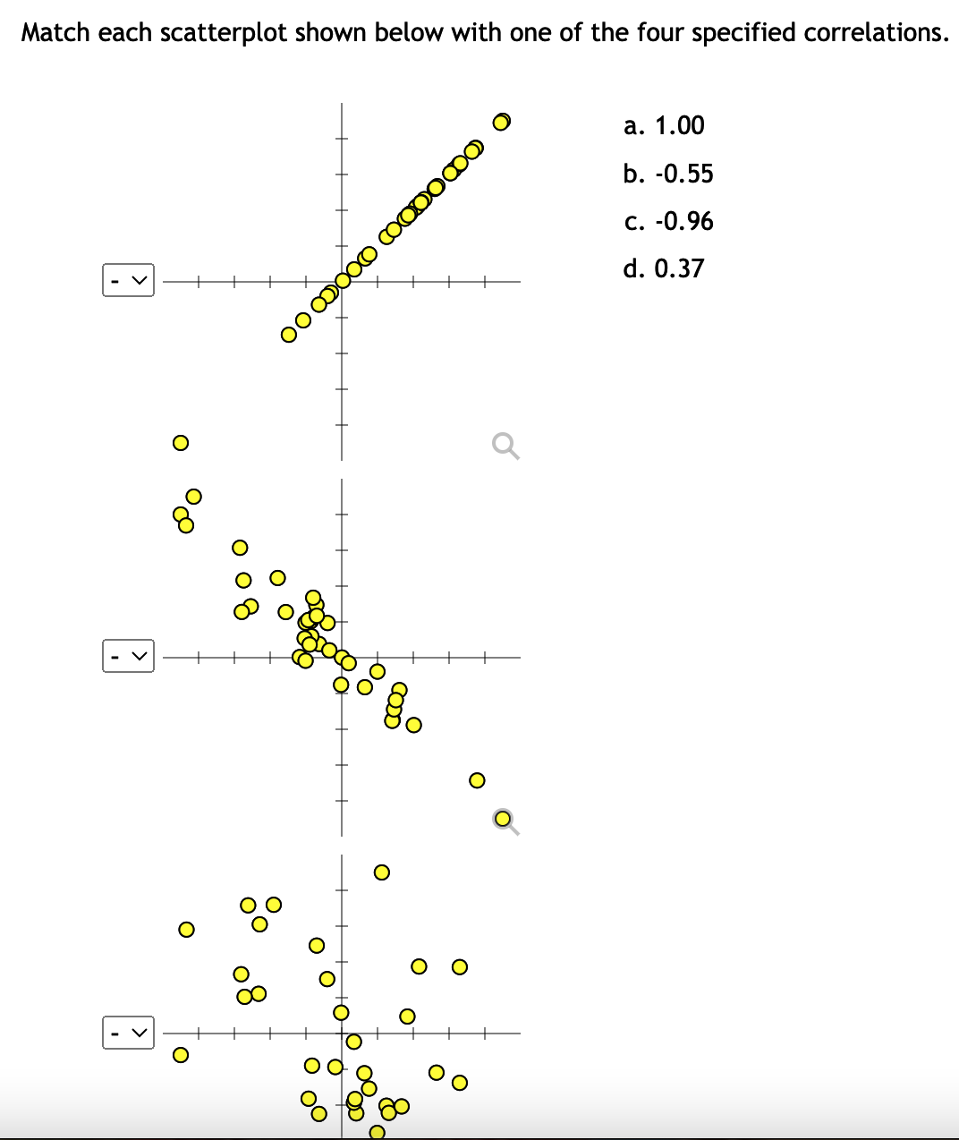 Solved Match each scatterplot shown below with one of the | Chegg.com