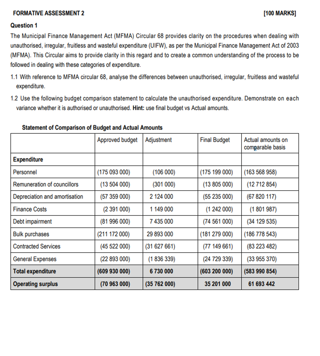 Solved FORMATIVE ASSESSMENT 2[100 ﻿MARKS]Question 1The | Chegg.com