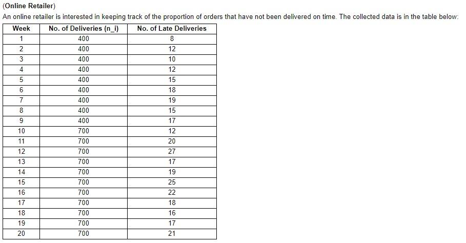 Solved For the samples size of 400, find the 3 sigma-upper | Chegg.com