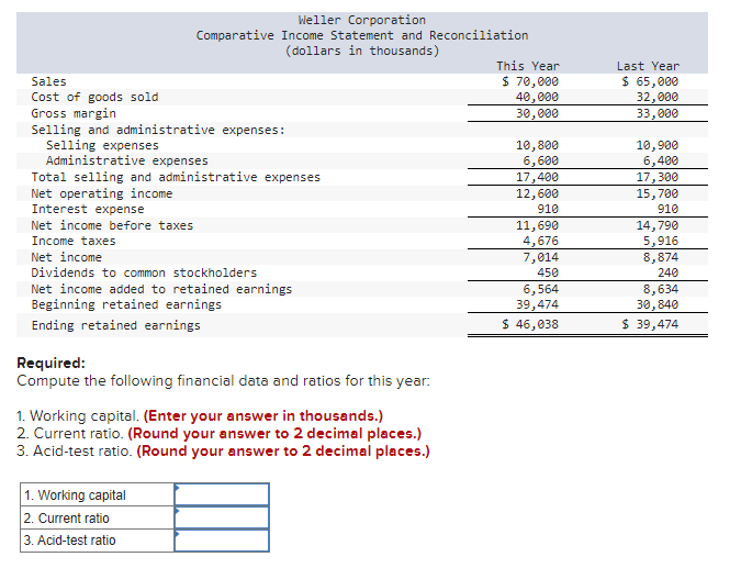 Solved Comparative financial statements for Weller | Chegg.com