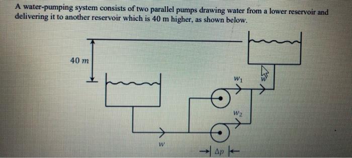 A water-pumping system consists of two parallel pumps | Chegg.com