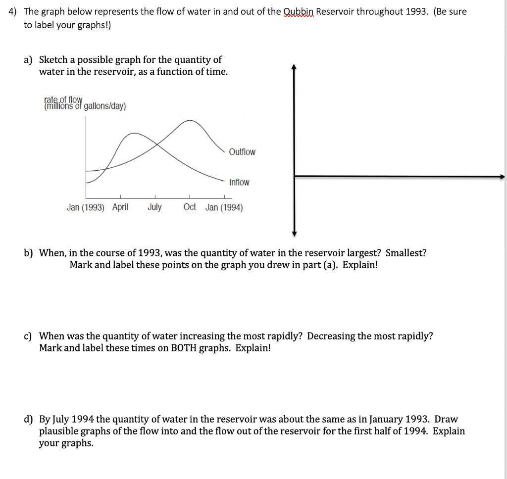Solved 4) The graph below represents the flow of water in | Chegg.com
