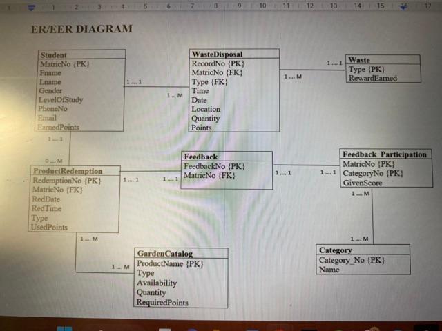 Solved 1. Write any five (5) SQL queries of your own but you | Chegg.com