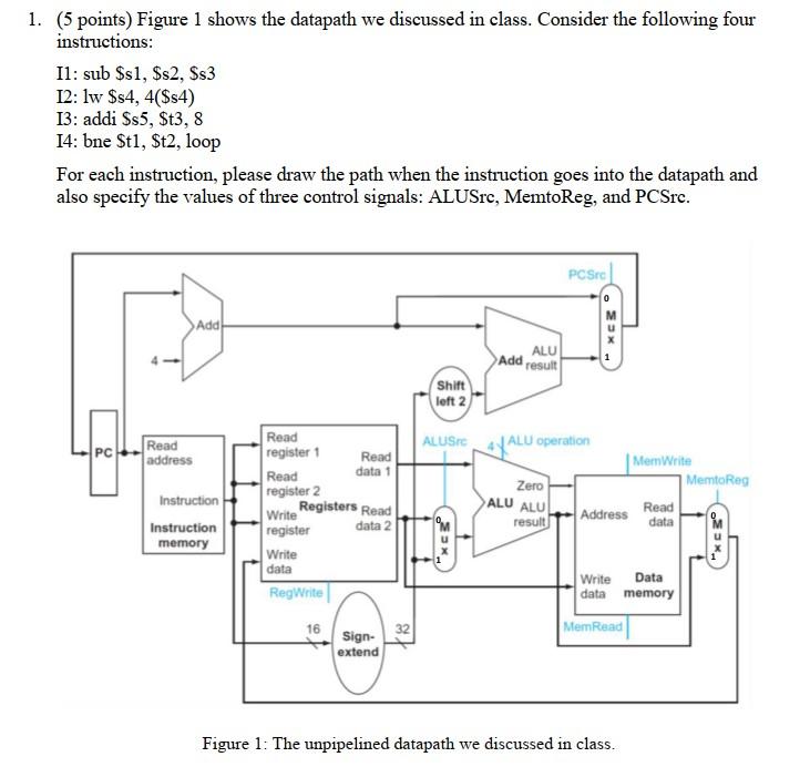 Solved (5 points) Figure 1 shows the datapath we discussed | Chegg.com