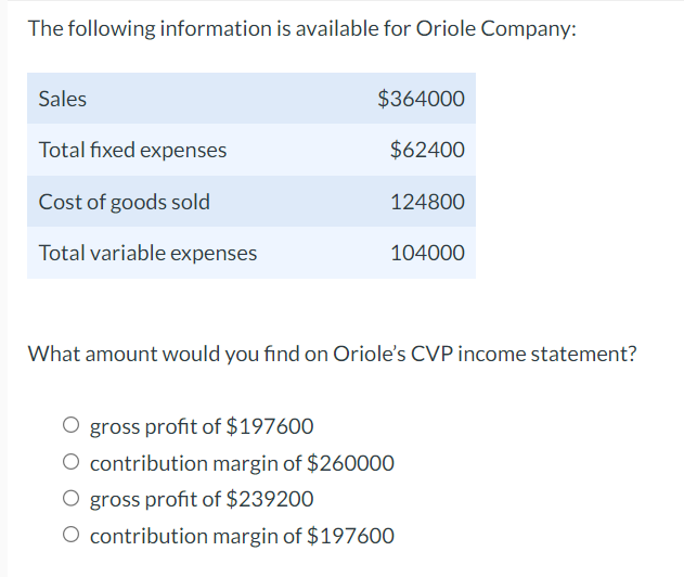 Solved The following information is available for Oriole | Chegg.com