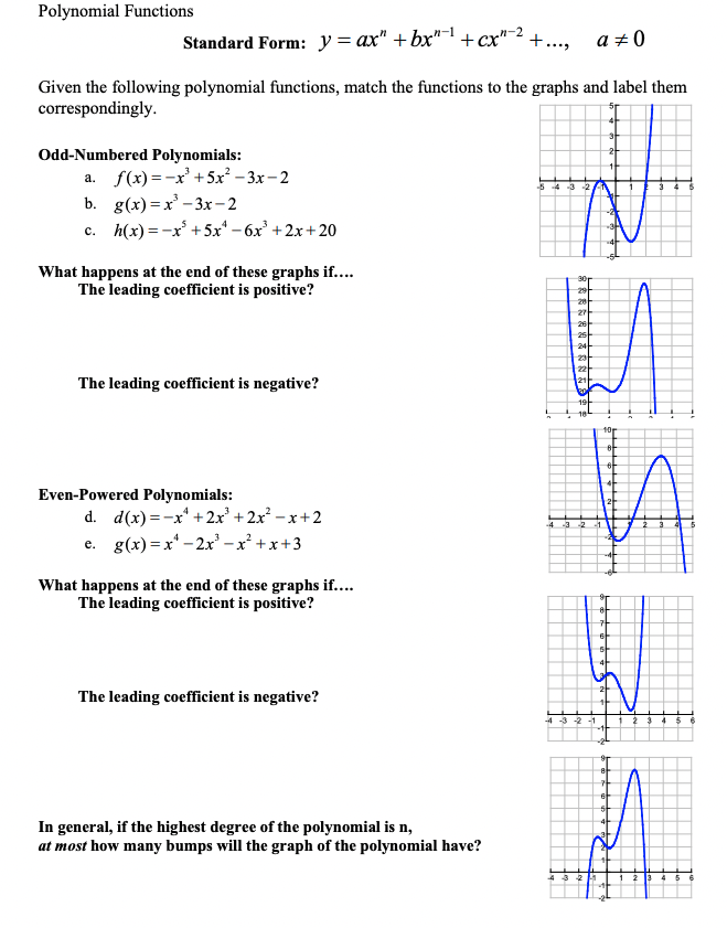 Solved Standard Form: y=axn+bxn−1+cxn−2+…,a =0 Given the | Chegg.com