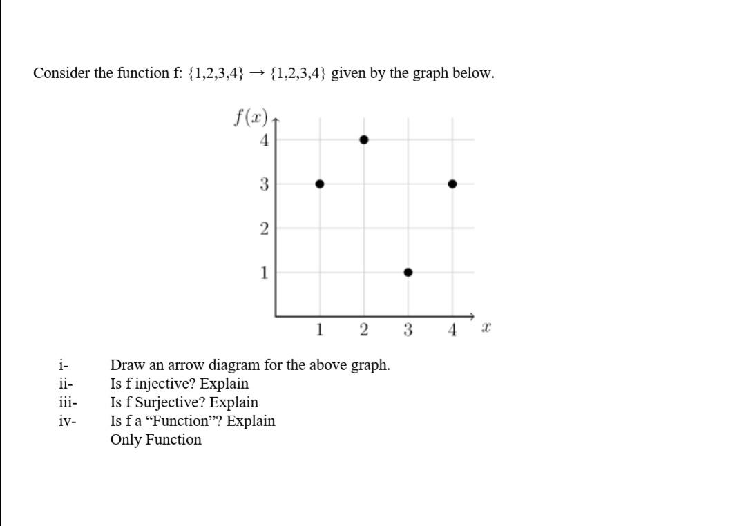 Solved Consider the function f: {1,2,3,4} {1,2,3,4} given by | Chegg.com