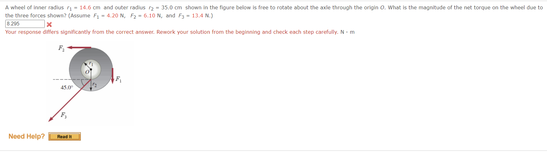Solved A wheel of inner radius r1 = 14.6 cm and outer radius | Chegg.com
