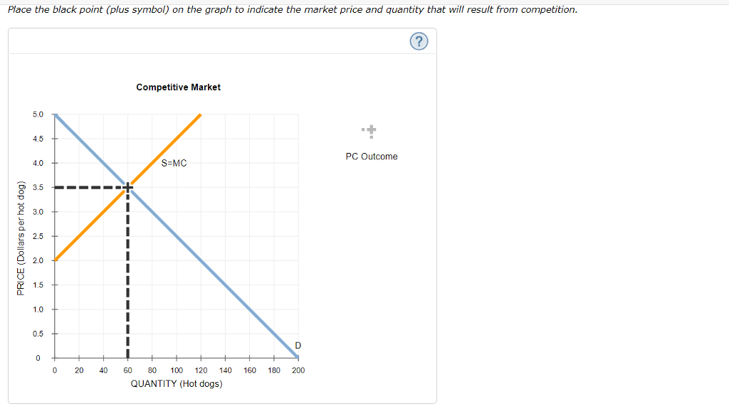 Solved 3. Monopoly outcome versus competition outcome | Chegg.com