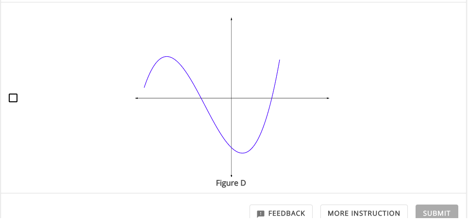 Solved Which of the following graphs represent functions? | Chegg.com