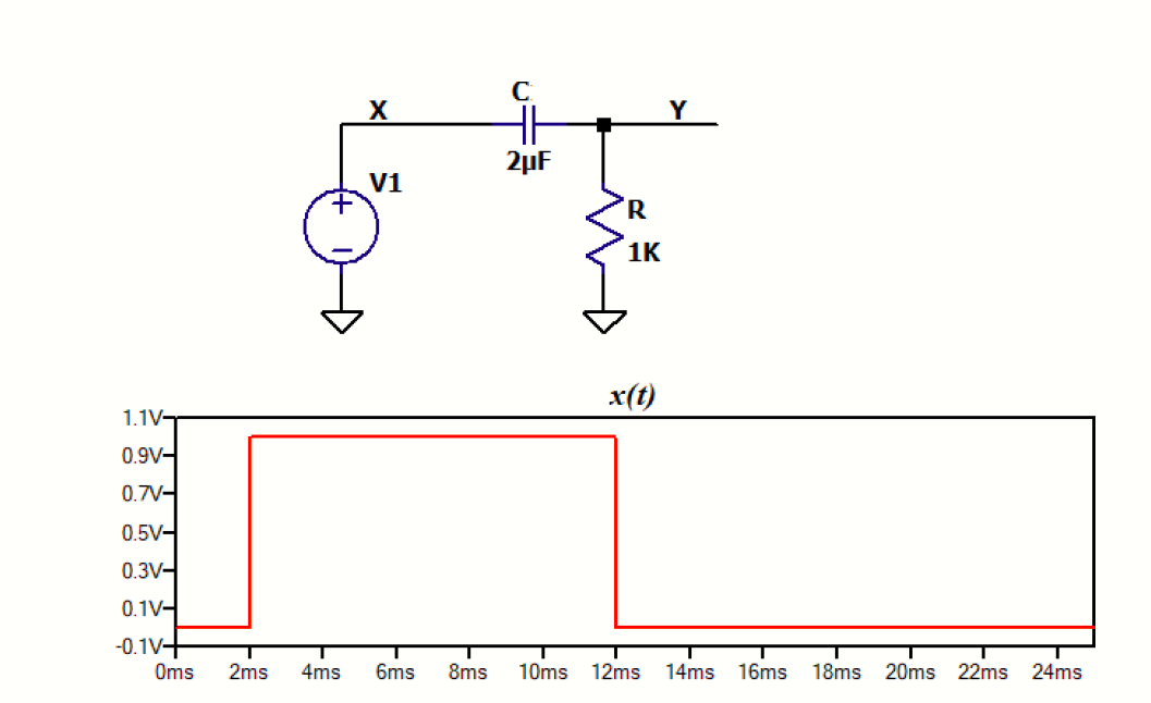 Solved Find the impulse response of the RC circuit and | Chegg.com