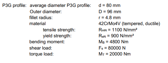 Solved Check the simplified P3G-shaft shoulder (see Figure | Chegg.com