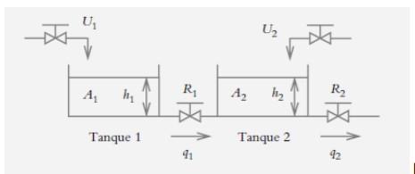 Solved Obtain: a) The equations of the model in Fig. # 1, b) | Chegg.com