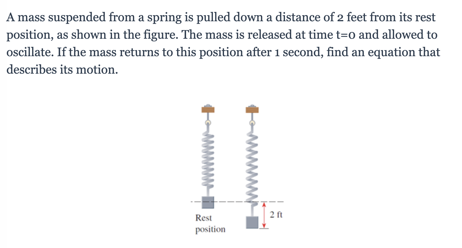 Solved A mass suspended from a spring is pulled down a | Chegg.com