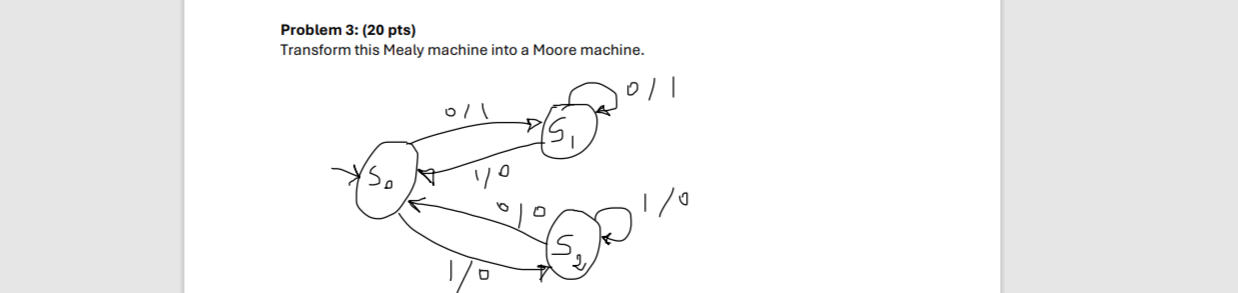 Solved Transform this Mealy machine into a Moore machine. | Chegg.com