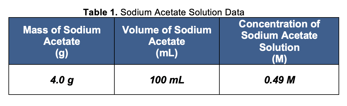 Solved Table 1. Sodium Acetate Solution Data Concentration | Chegg.com