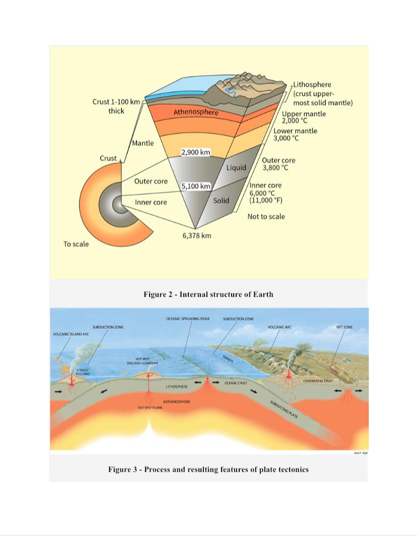 Solved Part 1: On the topographic profile provided (see | Chegg.com