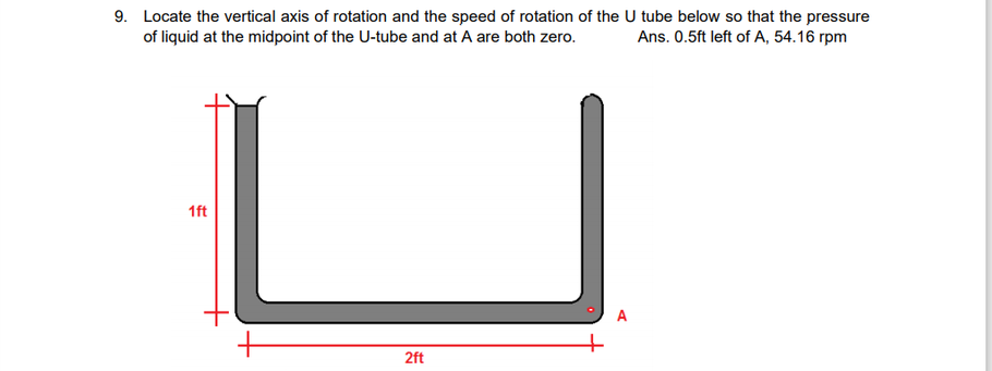 Solved Locate the vertical axis of rotation and the speed of | Chegg.com