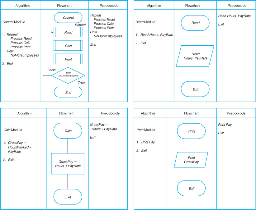 Solved Create an algorithm to describe how Otto Robot would | Chegg.com