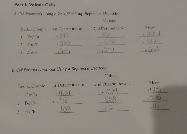 Solved Part I: Voltaic Cells A. Cell Potentials Using a | Chegg.com