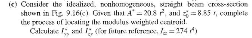 (c) Consider the idealized, nonhomogeneous, straight | Chegg.com