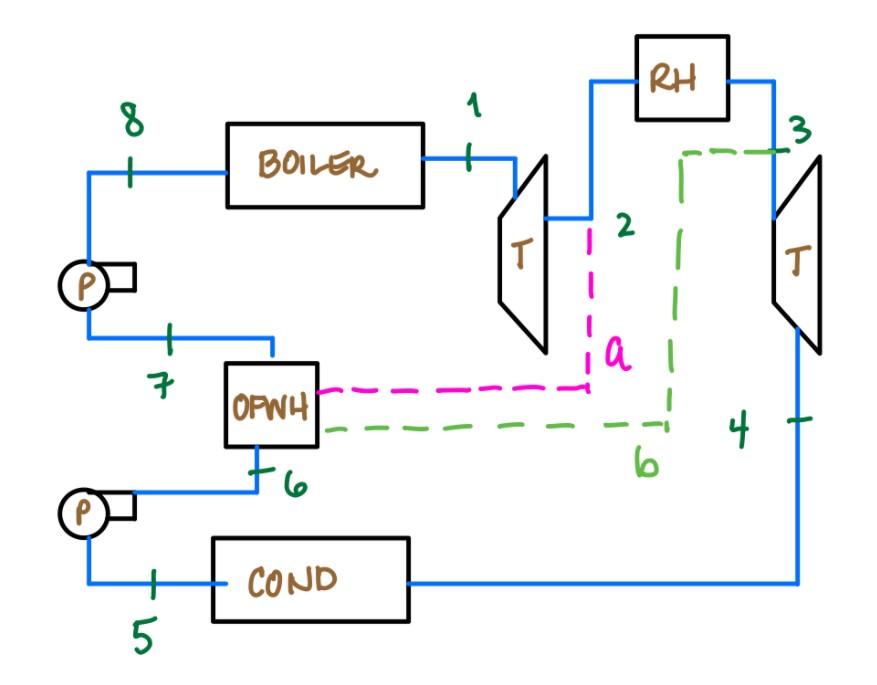 Solved Identify which point from the diagram (A through Q) | Chegg.com