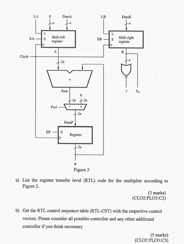 3 An Algorithmic State Machine Asm Flowchart In 