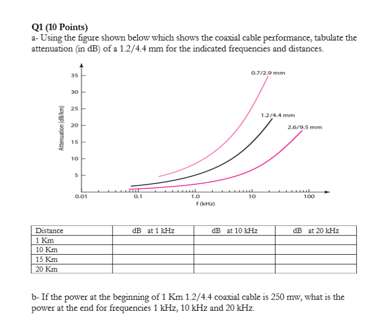 Solved Q1 (1000 ﻿Points)a- ﻿Using the figure shown below | Chegg.com
