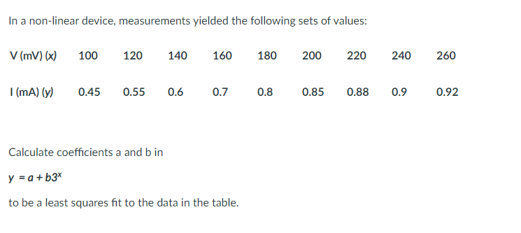Solved In a non-linear device, measurements yielded the | Chegg.com