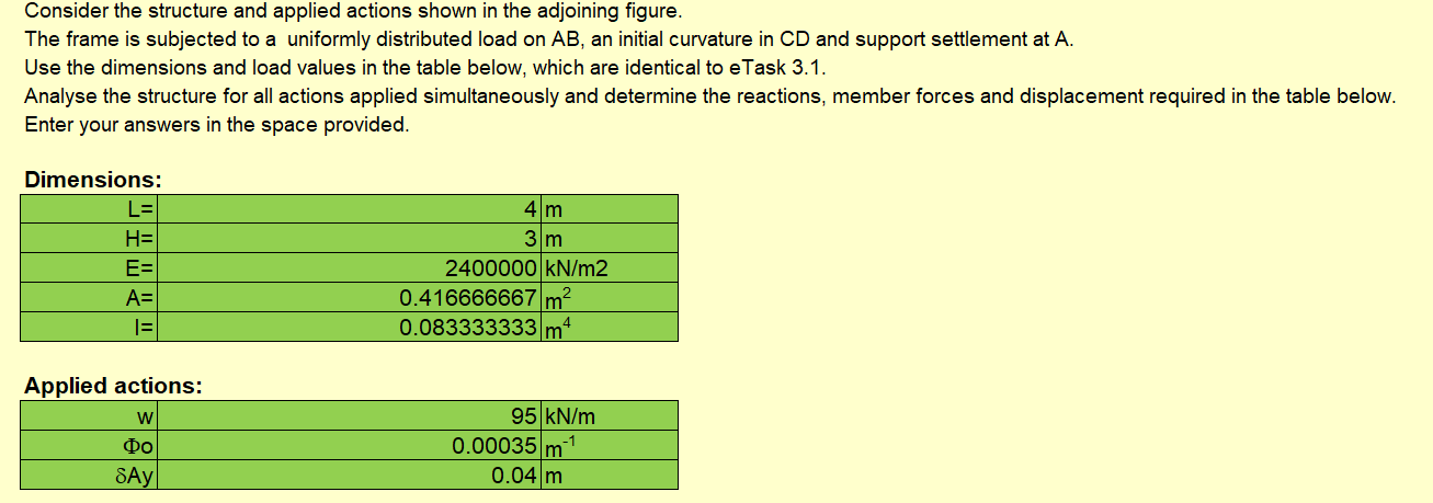 Solved Consider the structure and applied actions shown in | Chegg.com