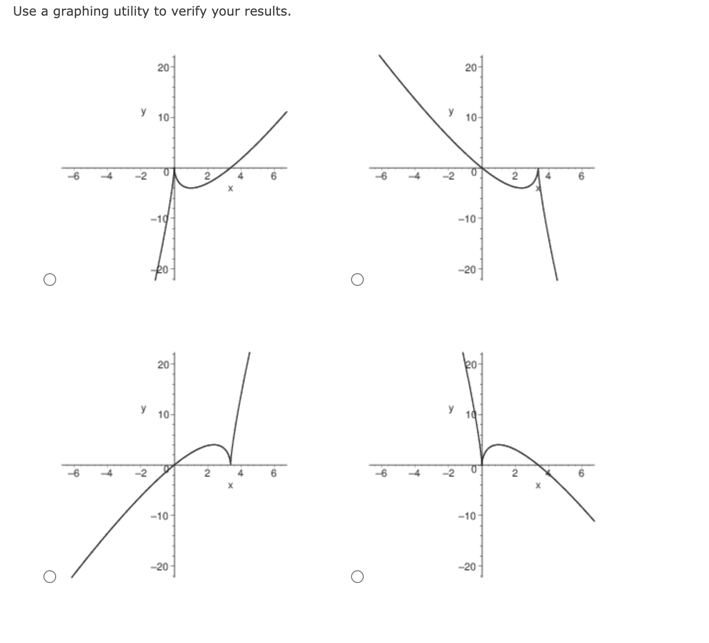 Solved Analyze and sketch a graph of the function. Find any | Chegg.com