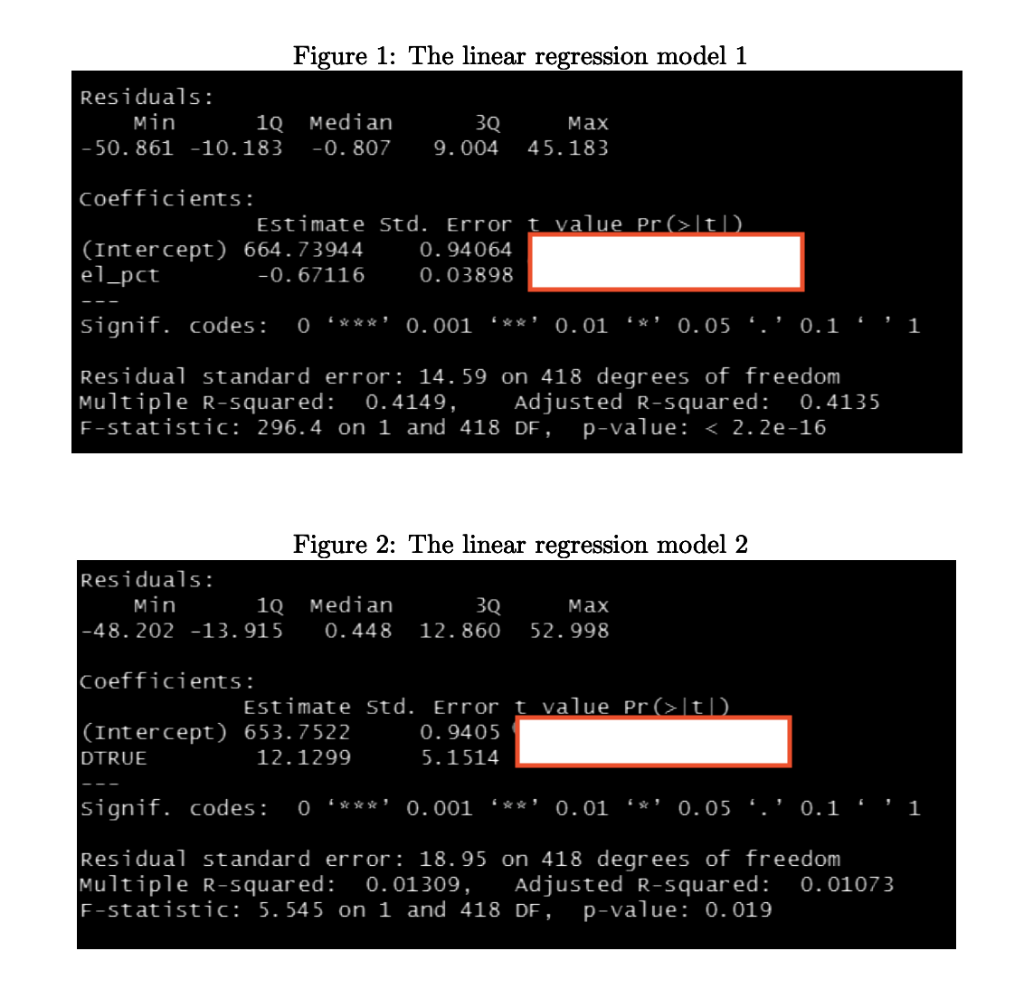 Solved We use the California test score data. The dependent | Chegg.com