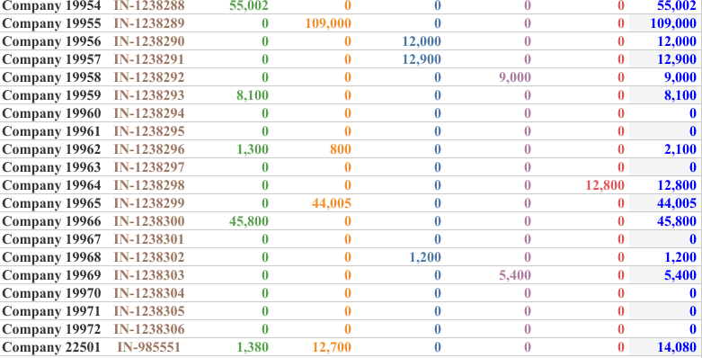 IBS is a global provider of point-of-sale systems and | Chegg.com