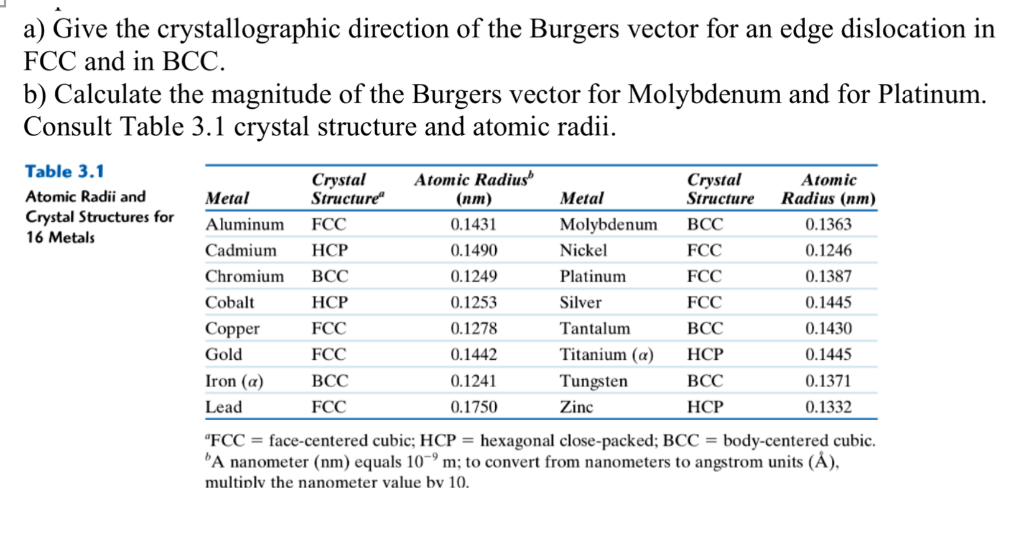 Solved a) Give the crystallographic direction of the Burgers | Chegg.com