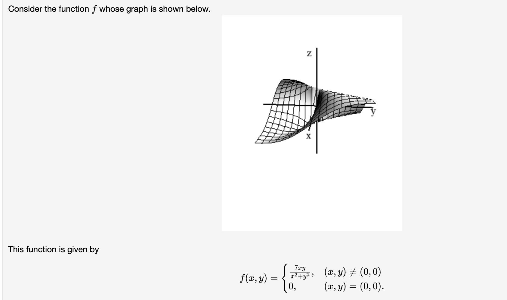 Solved Consider The Function F Whose Graph Is Shown Below