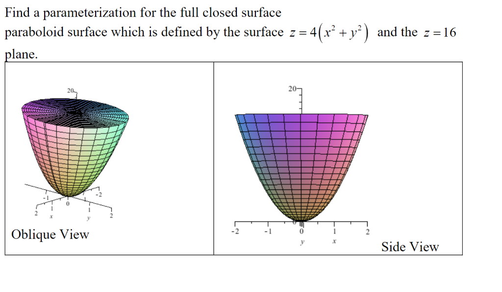Solved Find a parameterization for the full closed surface | Chegg.com