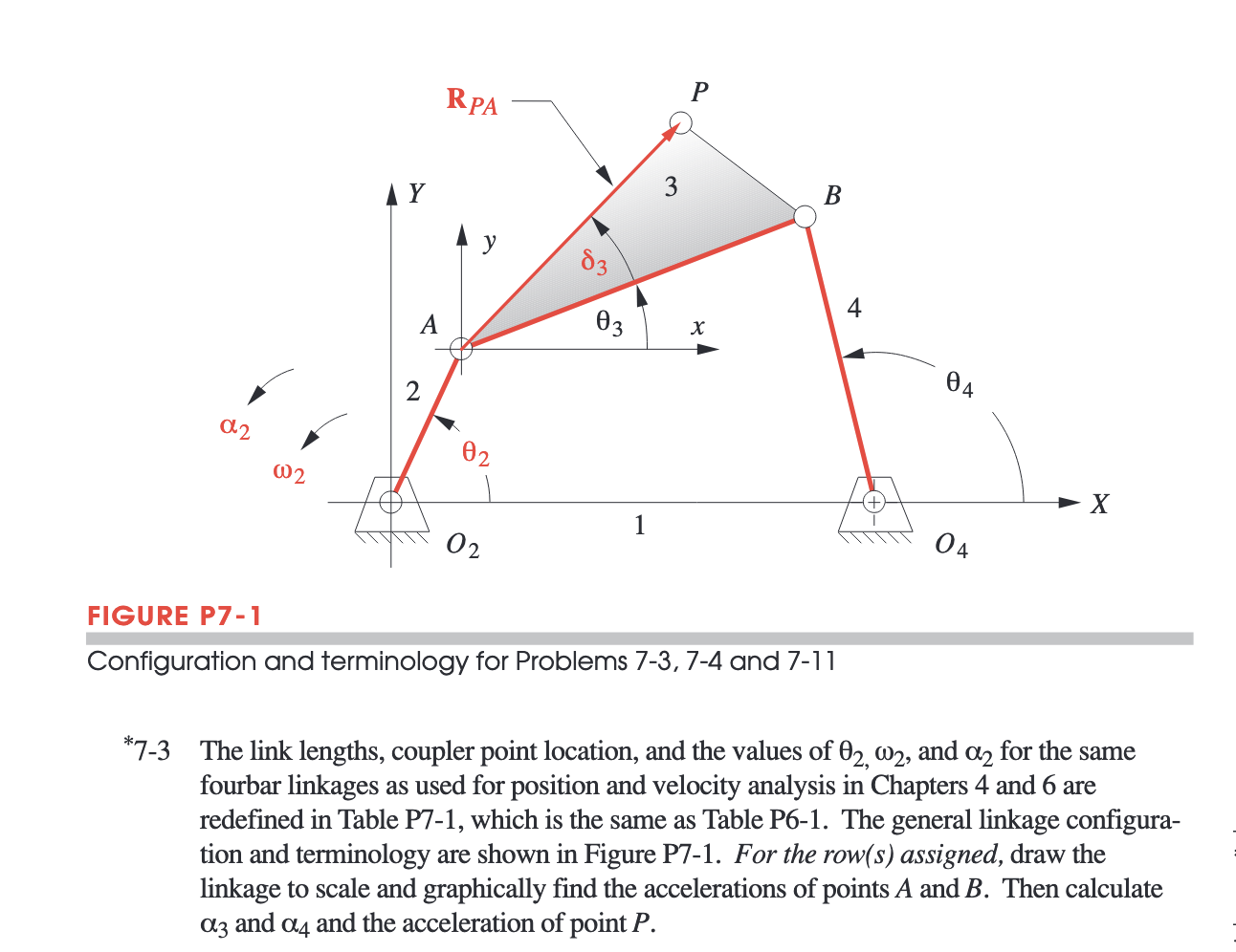Solved Configuration and terminology for Problems 7-3, 7-4 | Chegg.com