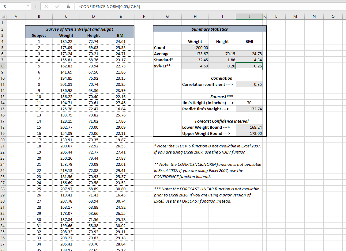 Use the CONFIDENDE.NORM function in cell J8 to | Chegg.com