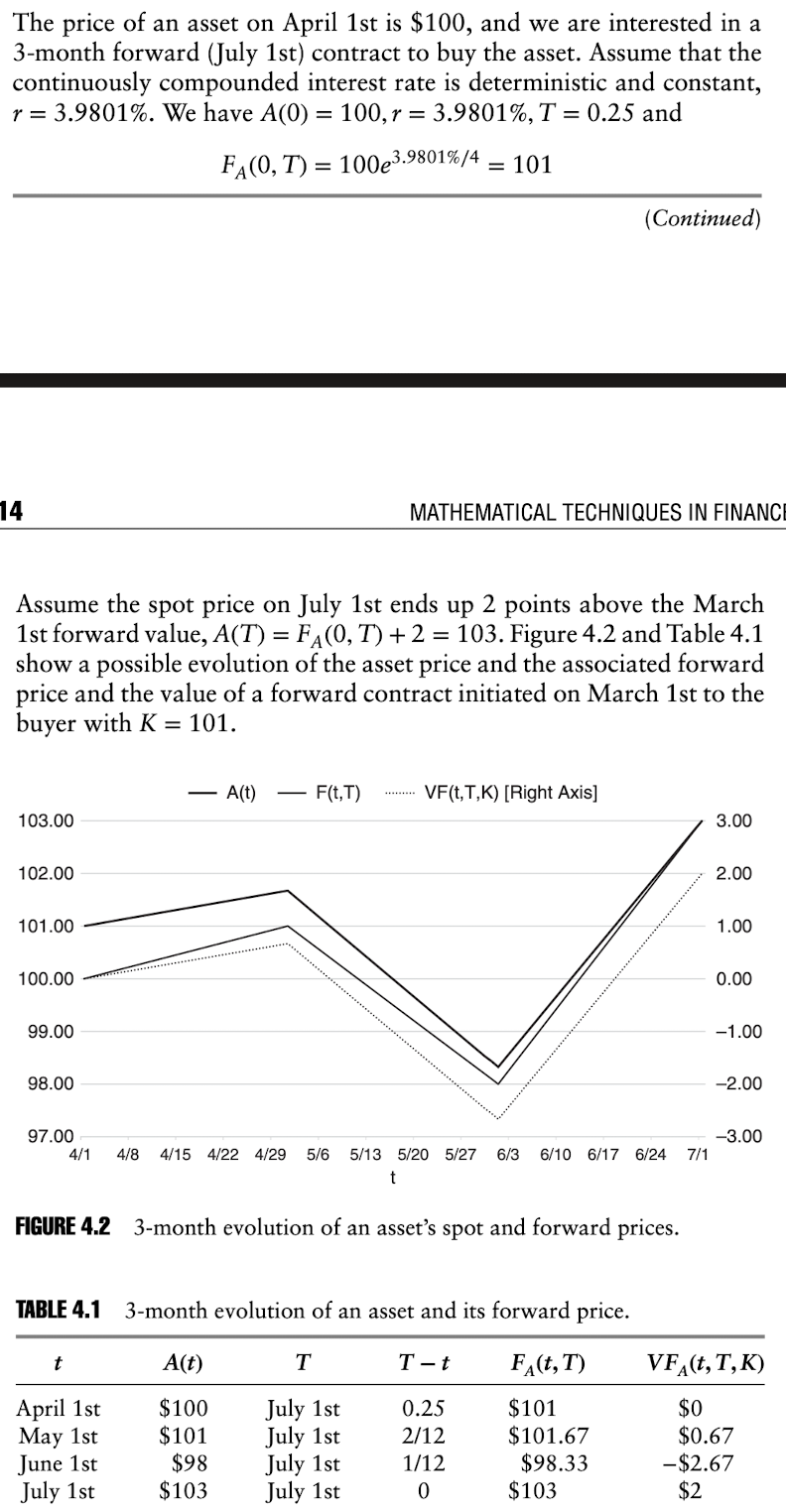 Recreate Figure 4.2 ﻿and Table 4.1 ﻿using the | Chegg.com