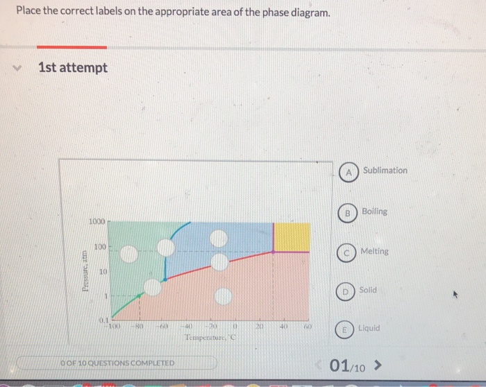 Place The Correct Labels On The Appropriate Area Of The Phase Diagram ...