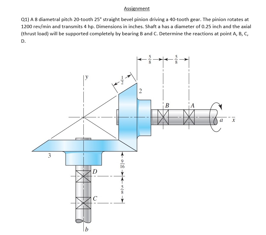 Solved AssignmentQ1) ﻿A 8 ﻿diametral pitch 20-tooth | Chegg.com