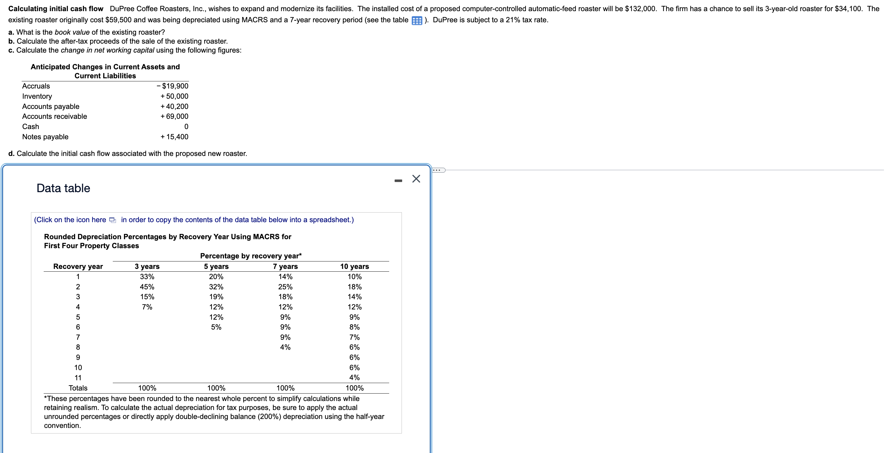 Solved existing roaster originally cost $59,500 and was | Chegg.com