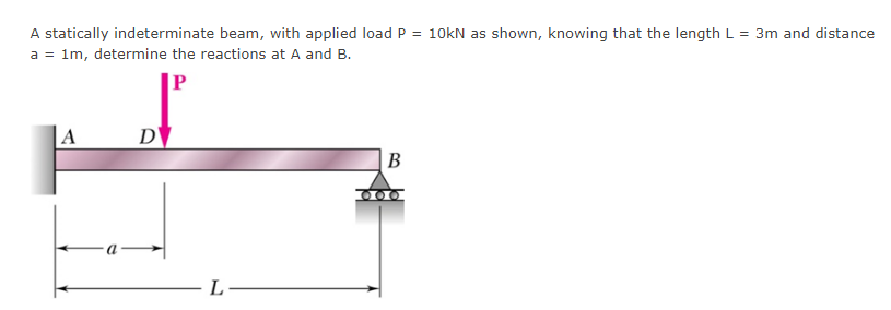 Solved A statically indeterminate beam, with applied load P | Chegg.com