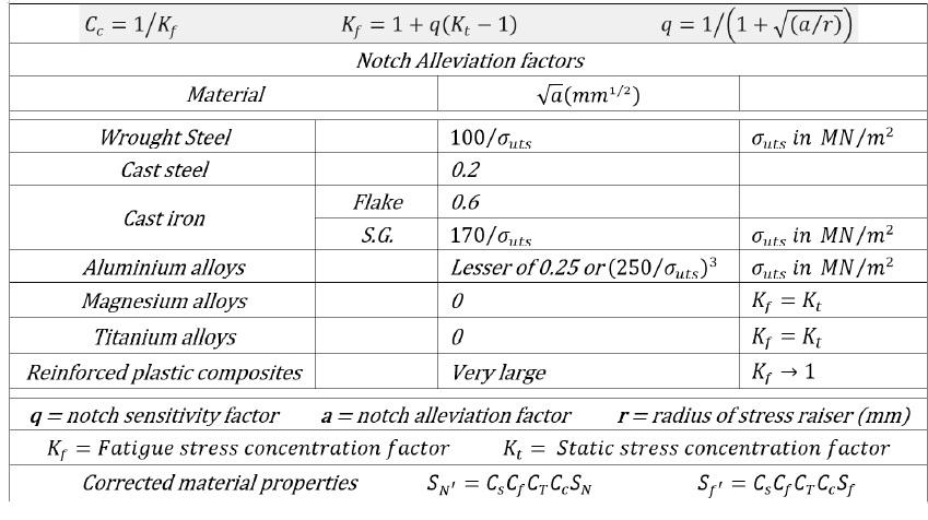 Solved The same shaft with a keyway, as in the previous | Chegg.com