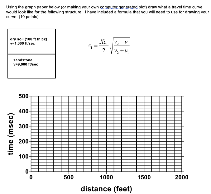 Solved Using the graph paper below (or making your own | Chegg.com
