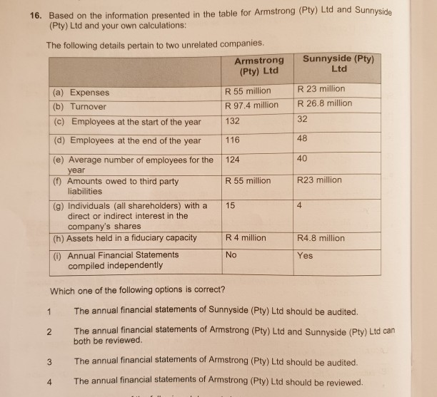 Solved 8. The following extract is from BA Barista Limited's | Chegg.com