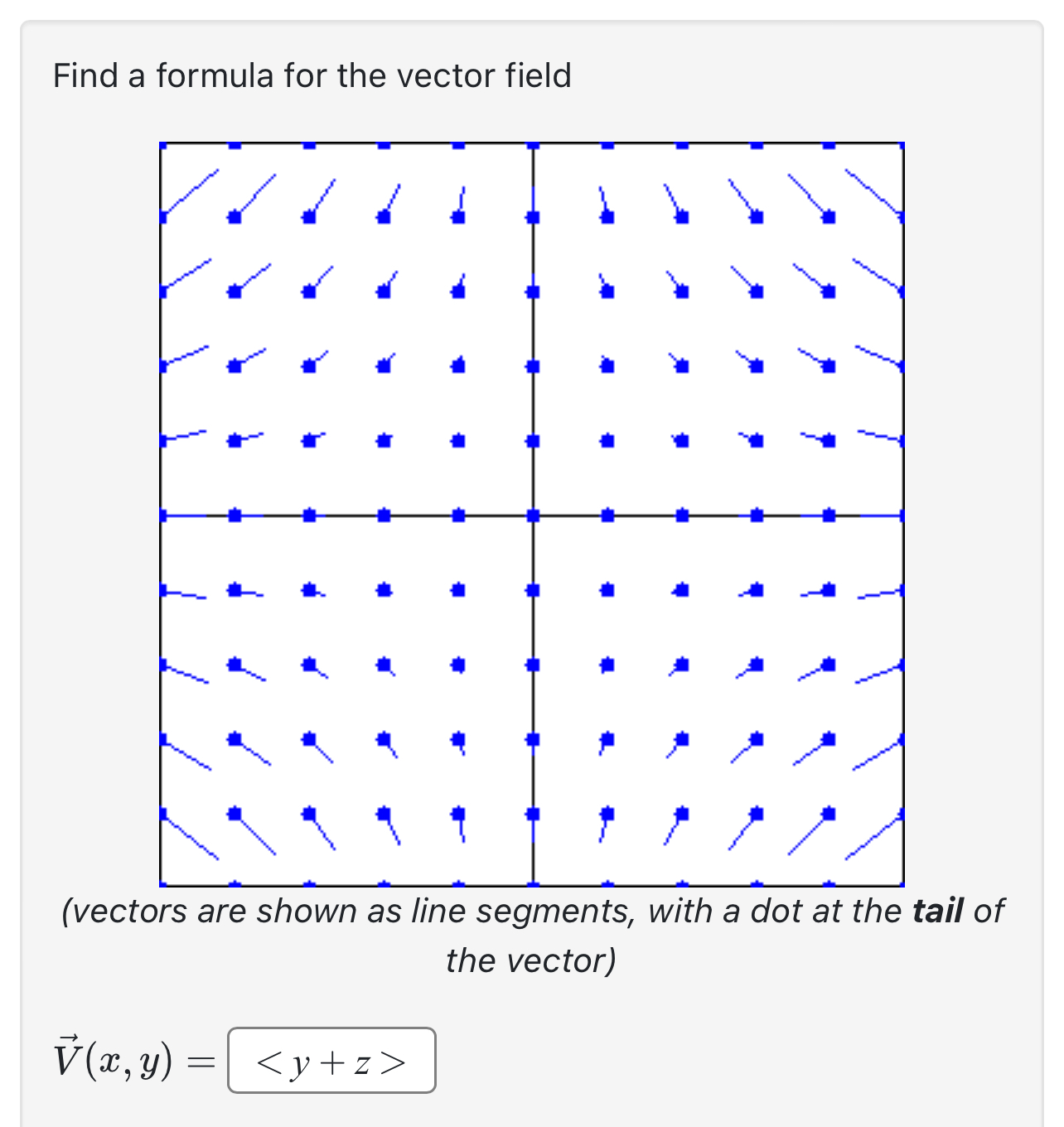 Solved by an EXPERT Find a formula for the vector field(vectors ﻿are | Chegg.com