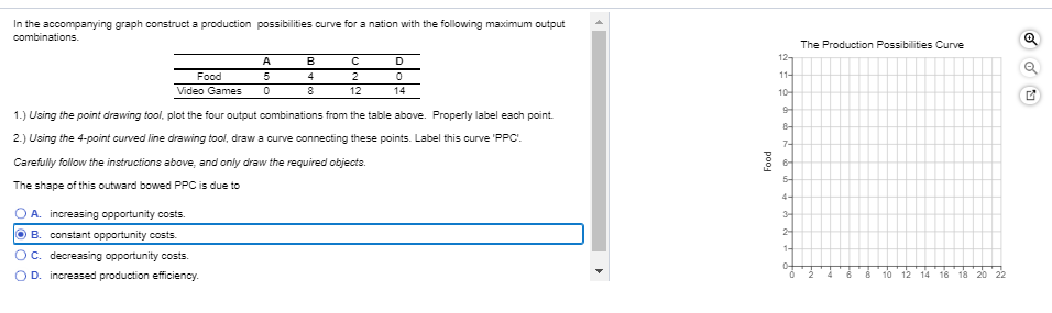 Solved In the accompanying graph construct a production | Chegg.com